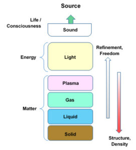 Mission – Emerald Awakening