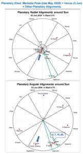 Planet Alignments – Mid 2020 – Emerald Awakening