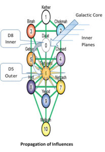 Planetary Grid Alignments: 2020 – 2023 – Emerald Awakening