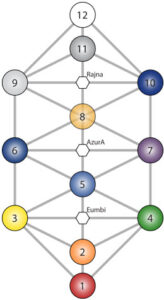 Numbers 12 & 15 – Emerald Awakening